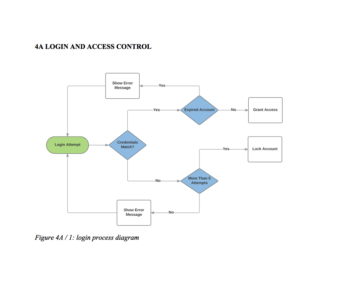 How To Build A Software Specification Document Mayven Studios